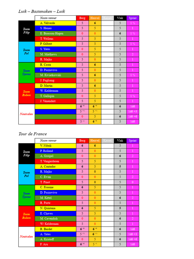 Wedstrijdkrachtenblad, LBL & Tour | PDF
