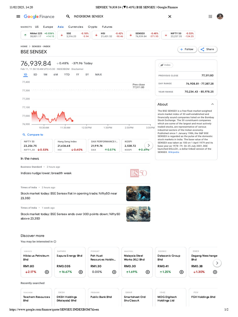 SENSEX 76,939.84 ( 0.48%) BSE SENSEX - Google Finance | PDF | Financial Markets | Knowledge Economy