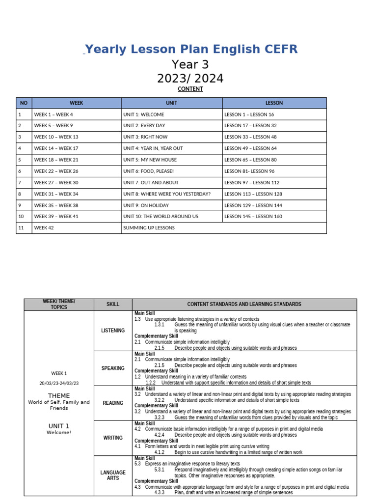 Year 3 Yearly Lesson Plan | PDF | Communication | Information
