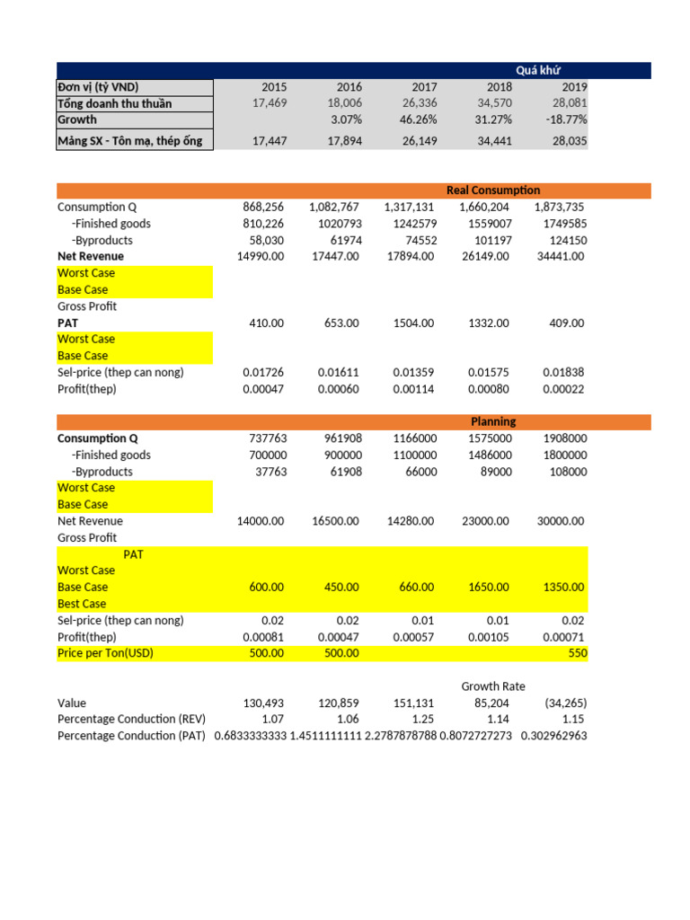 HSG Report - Young Analyst - 24.3 | PDF
