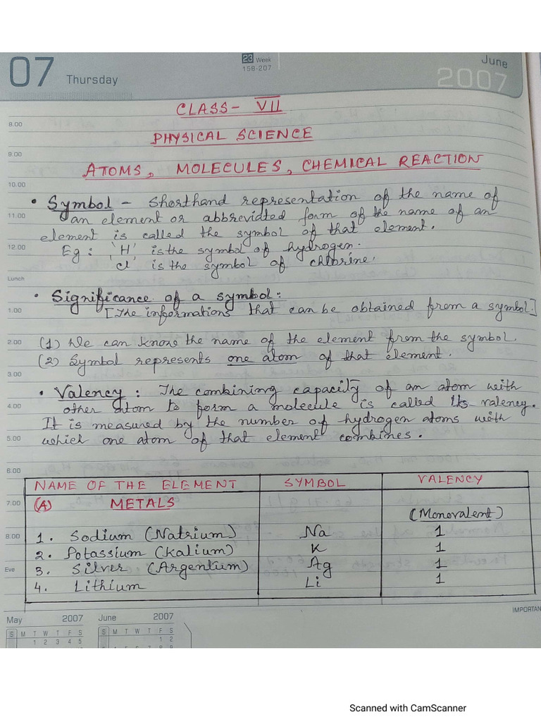 Class 7 Physical Science Atoms, Molecules Part l (1) | PDF