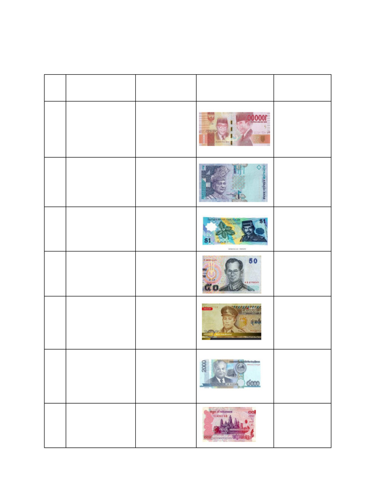 Daftar Nama Mata Uang Dan Gambarnya Beserta Besar Nilai Rupiahnya | PDF