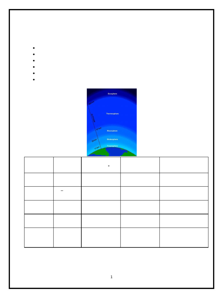 Unit 1 Material | PDF | N Ox | Smog