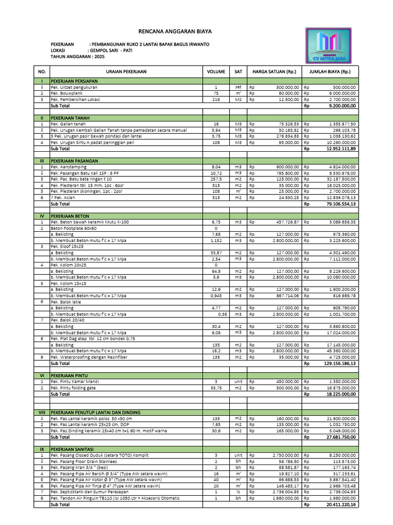 RAB Pembangunan Ruko 2 Lantai Pati | PDF