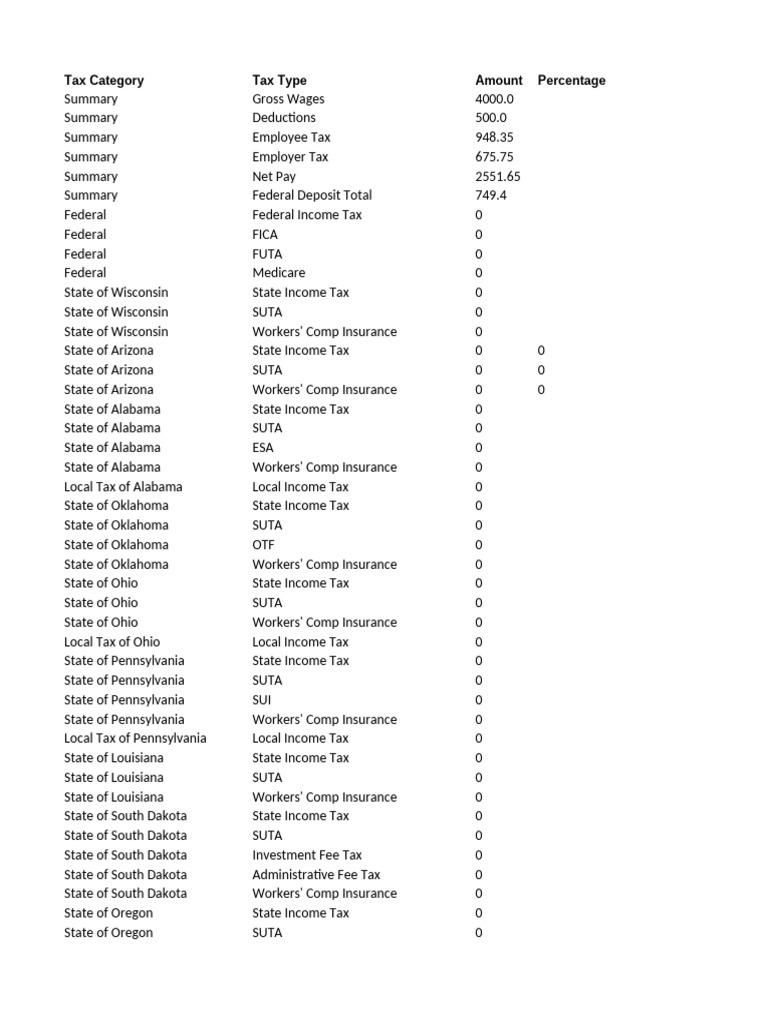 Payroll Distribution Summary Report-250124X | PDF | Payroll Tax | Payments