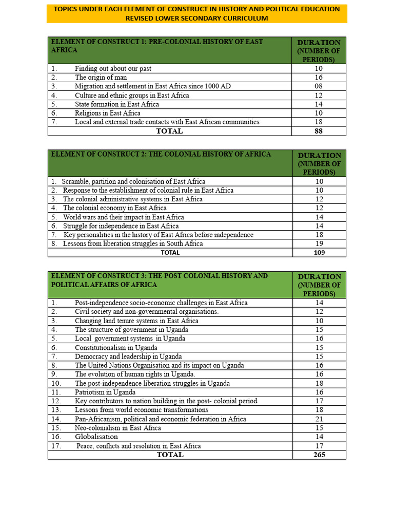 History Curriculum Elements Overview | PDF | Africa | Colonialism