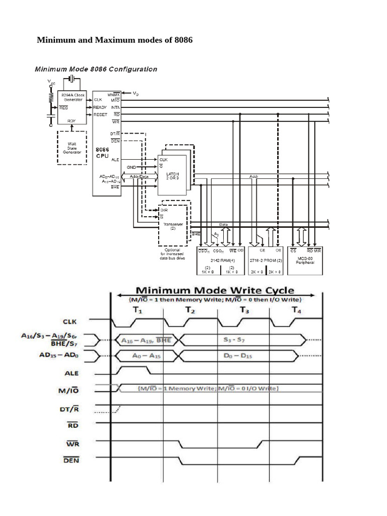 8086 Minimum vs Maximum Modes Explained | PDF