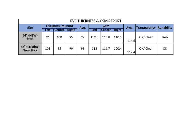 PVC Thickness and GSM Analysis Report | PDF