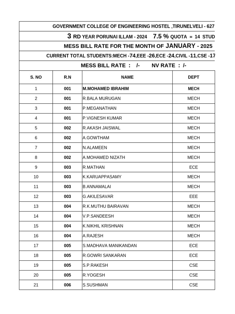 Porunai January 2025 Mess Days | PDF | Cinema Of India