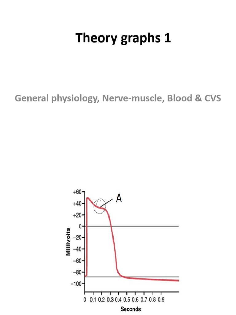 Theory Graphs - Document | PDF