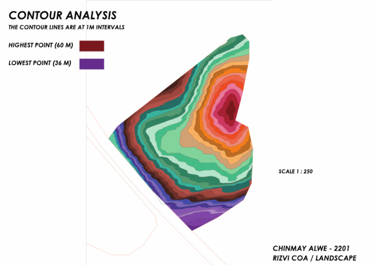 Slope Analysis Chinmay | PDF