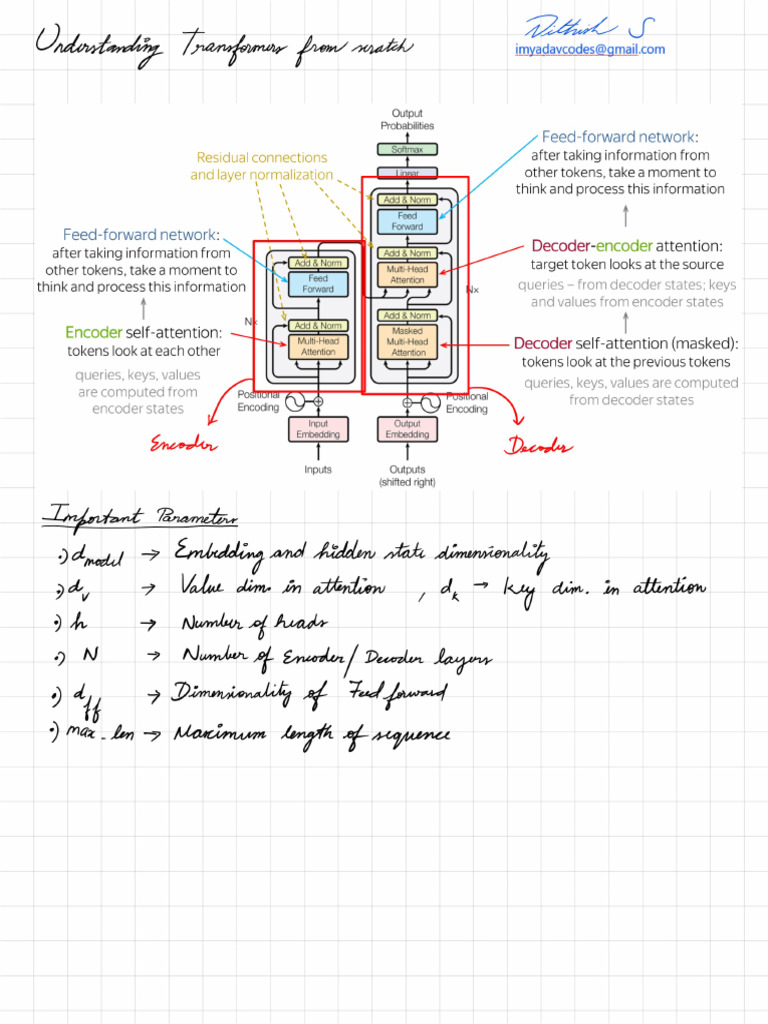 Transformers_math_by_hand_under_25_steps__1729852289 | PDF
