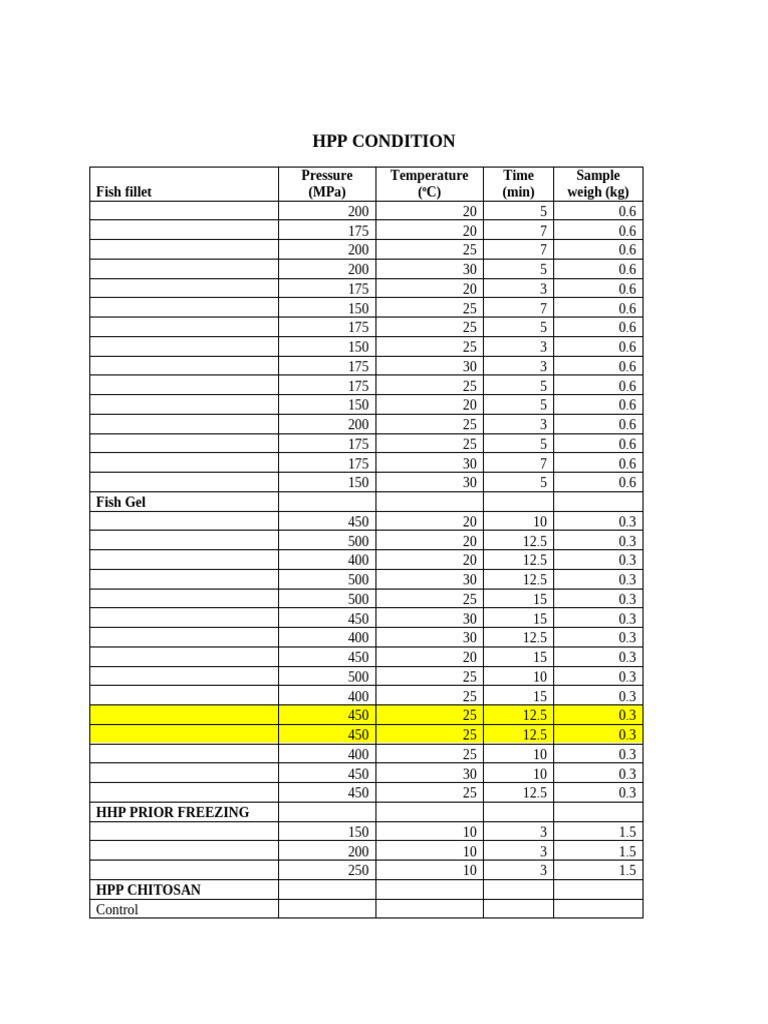 HPP CONDITION & LIST OF EQUIPMENT | PDF