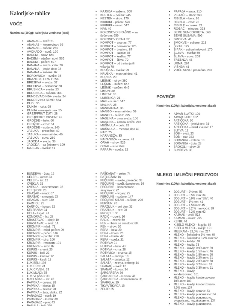 Kalorijske Tablice | PDF