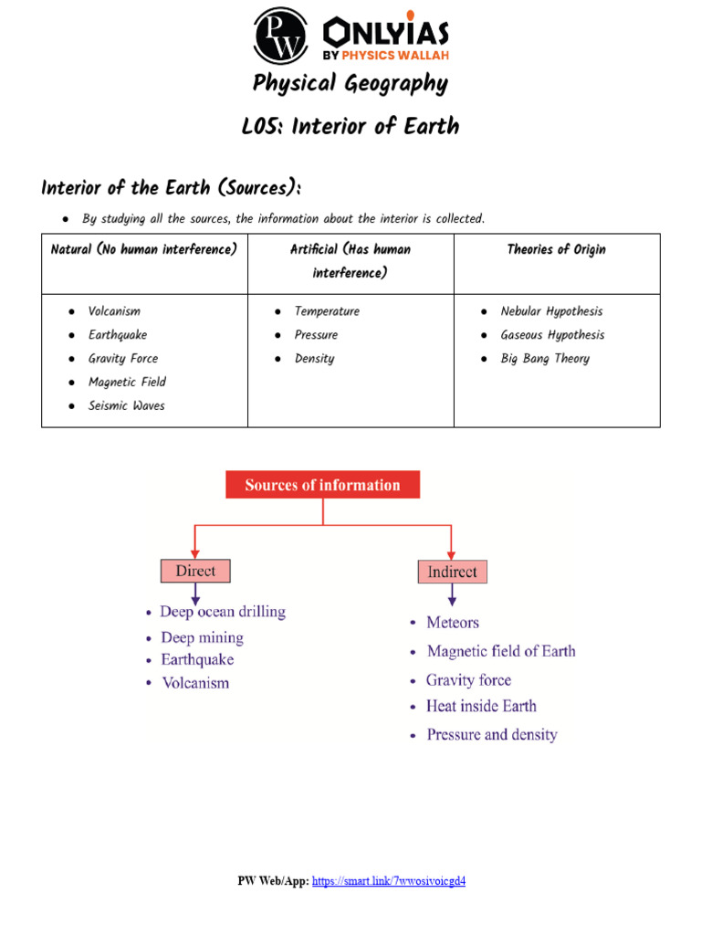 Physical Geography 05 Daily Class Notes Pdf Nature Applied And