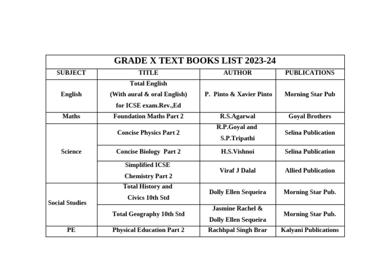 Grade 10 Text Book List 202324 | PDF