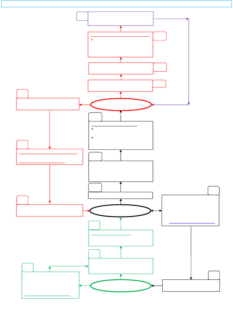 Flow for Tablet Registration and Delivery | PDF
