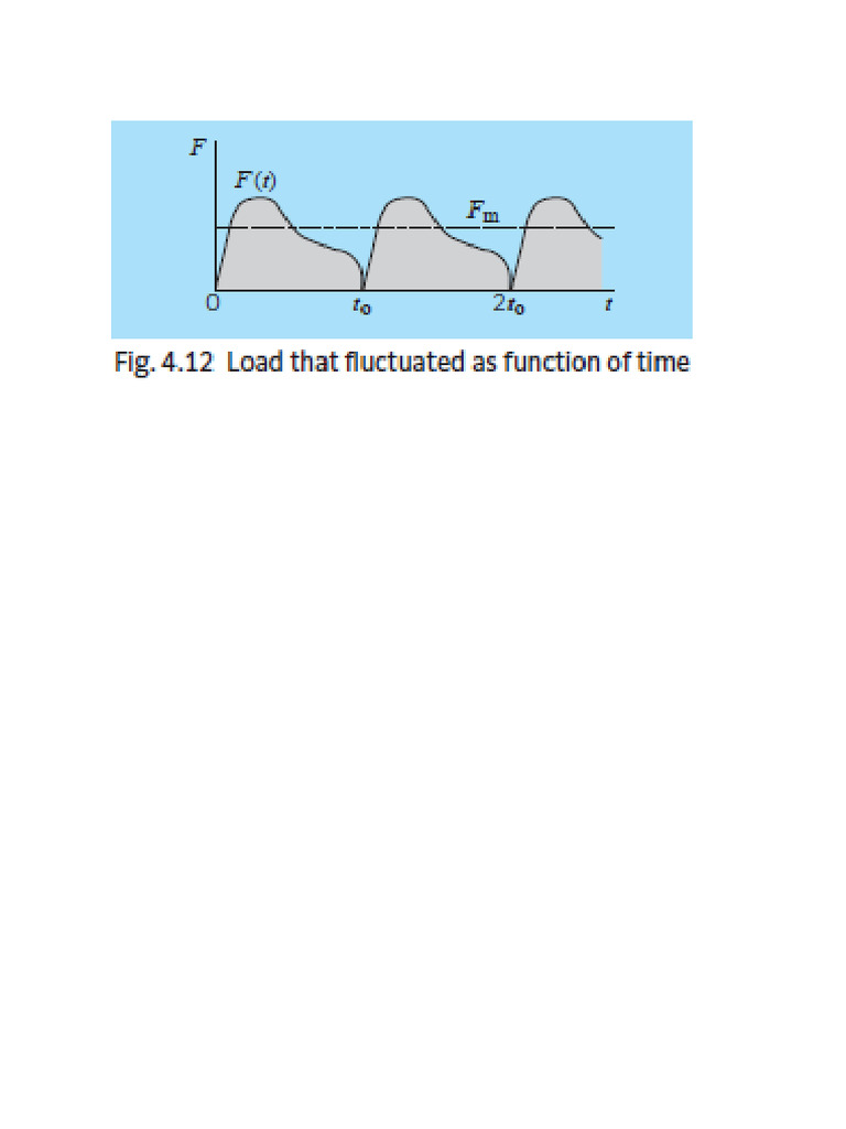 Fluctuated Load | PDF