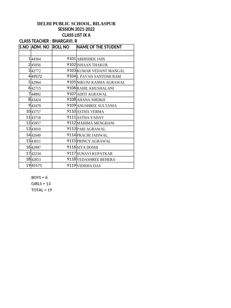 Class List With Roll No 9A | PDF