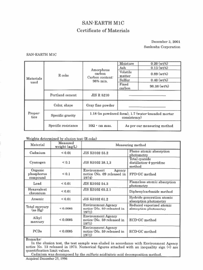 M1C Certificate of Material | PDF