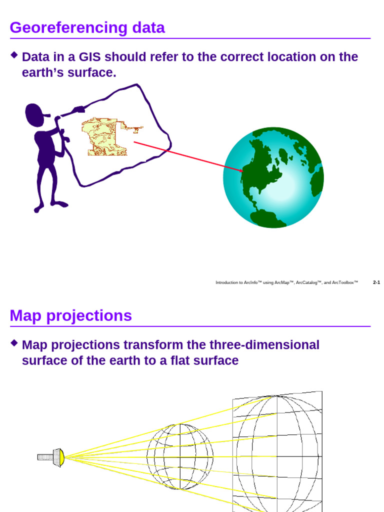 Georeferencing Data: Data in A GIS Should Refer To The Correct Location ...