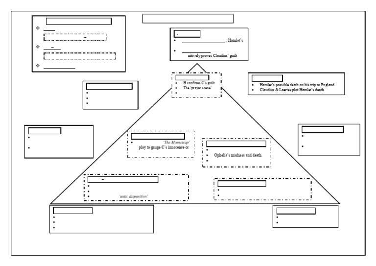 HAMLET-PLOT-ANALYSIS | PDF | Hamlet | Shakespearean Tragedies