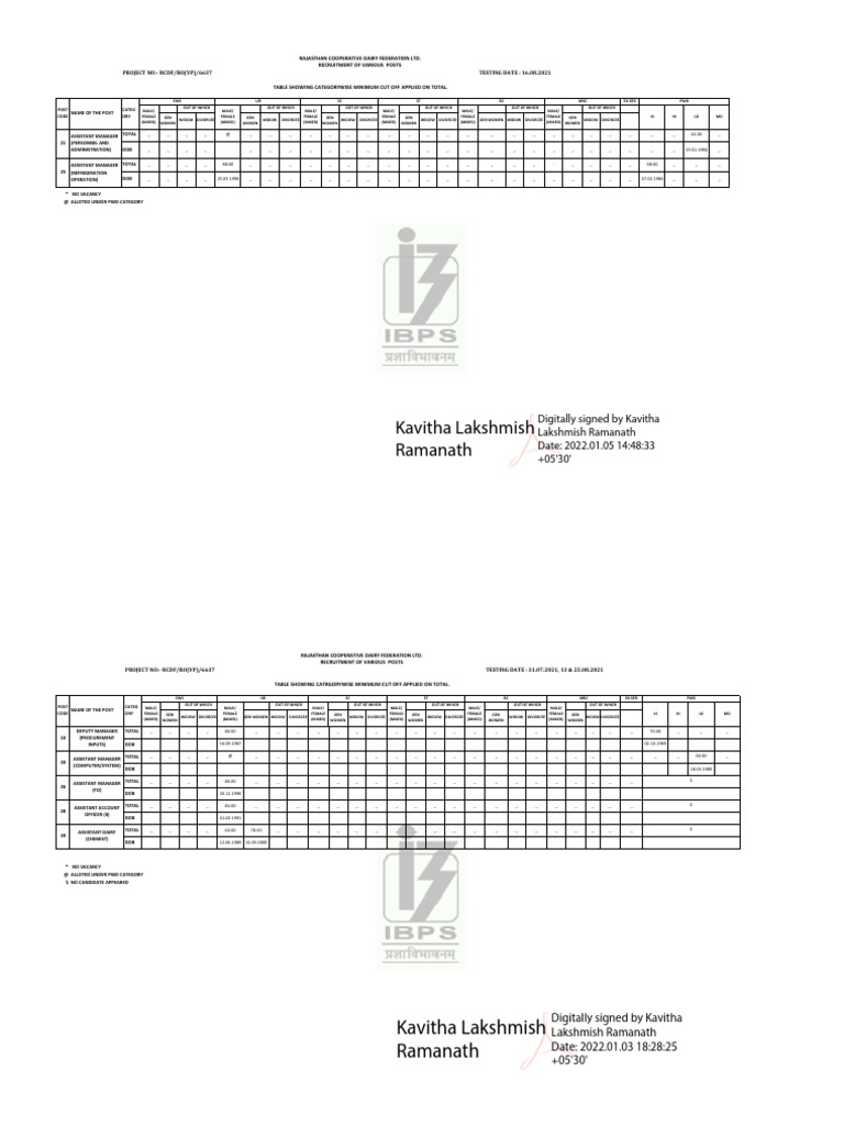 Cut Off Table 06012022 | PDF