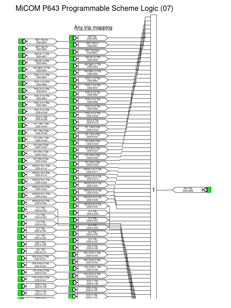 PSL File Dip Fur 2,3 05may 2023 | PDF