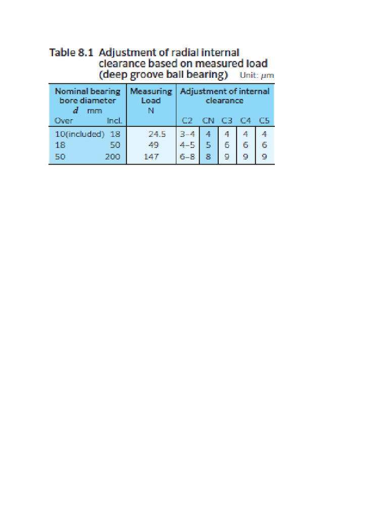 Adjustment Radial Clearance | PDF