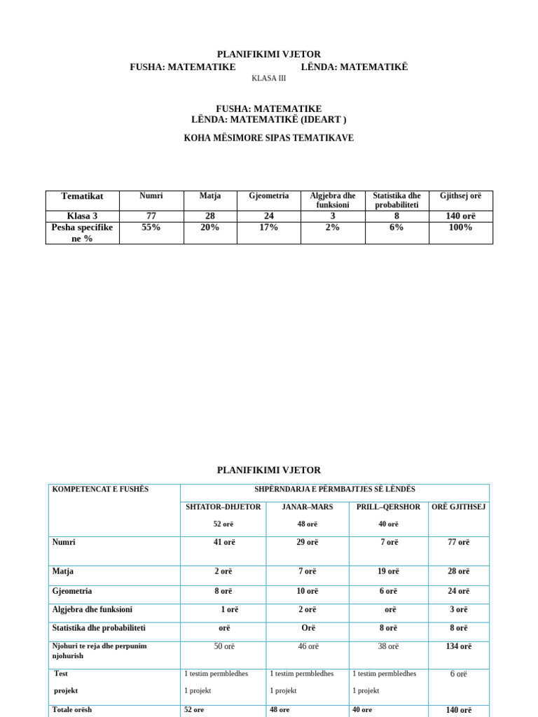 1.-MATEMATIKA-3-Plani-mësimor-vjetor-2-oresh | PDF