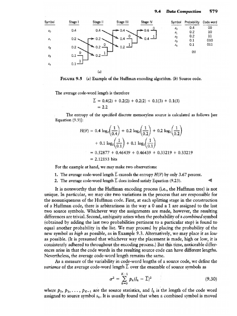 Huffman Coding Haykin | PDF