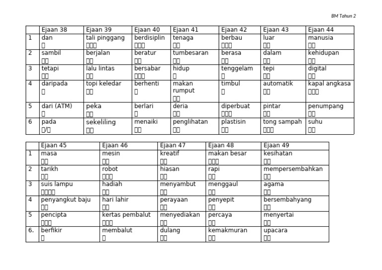 list ejaan 4 tahun 2 | PDF