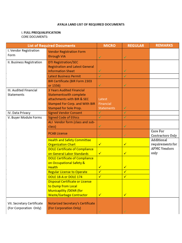 Ali List of Required Documents | PDF | Business