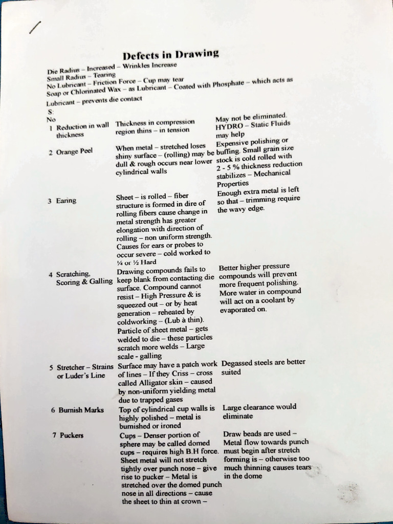 defects in drawing 21.01.25 | PDF | Sheet Metal | Metals