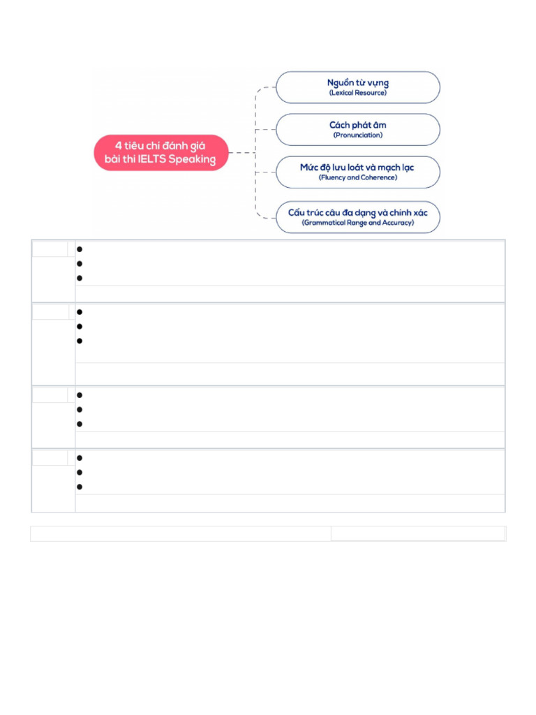 English Pronunciation Features Review | PDF | Adjective | Adverb