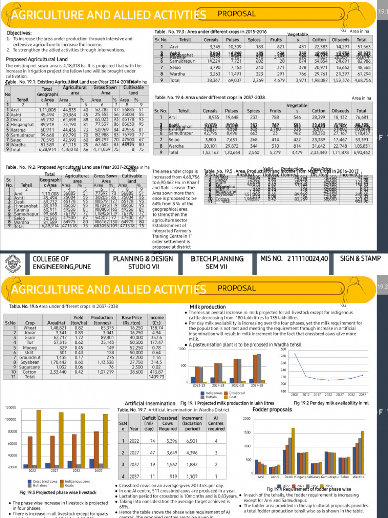 Agriculture Proposal - 4 Sheets | PDF