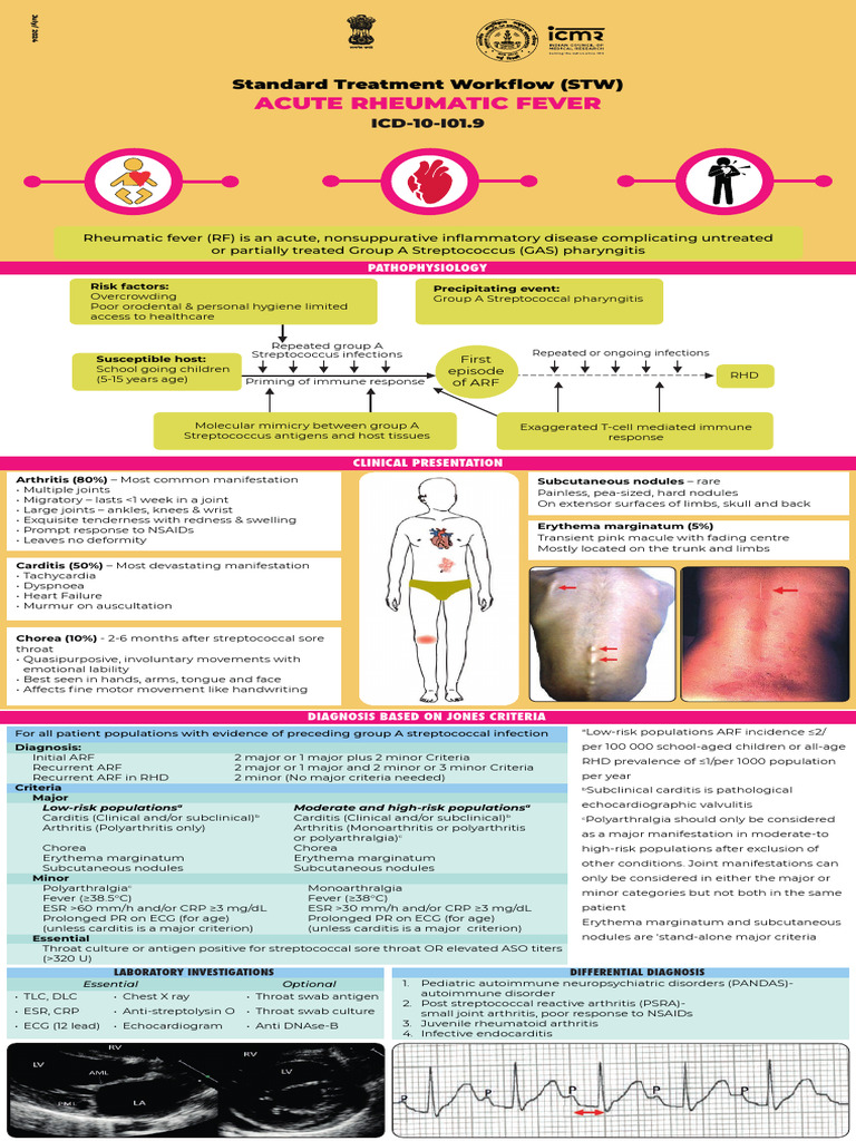 Acute Rheumatic Fever Treatment Guidelines | PDF | Immunology ...