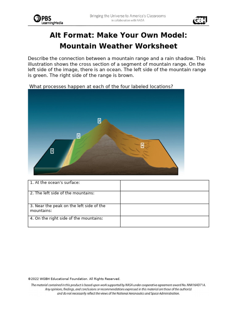 Alt Format-Make Your Own Model | PDF