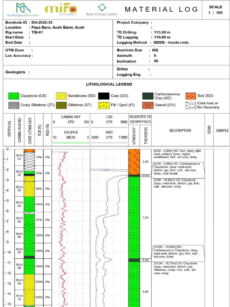 Material Log MDB | PDF