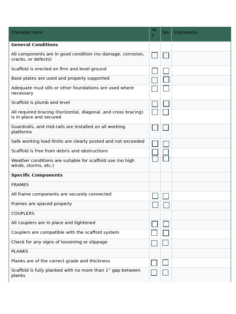 Scaffold Inspection Checklist | PDF