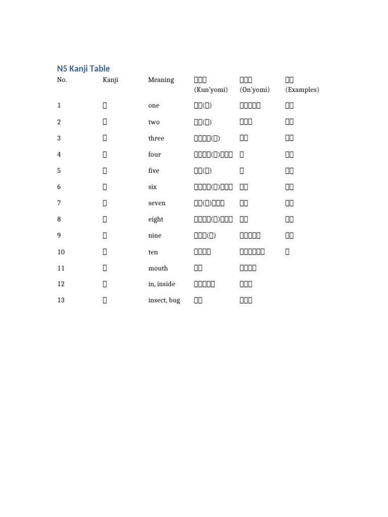N5 Kanji Table | PDF