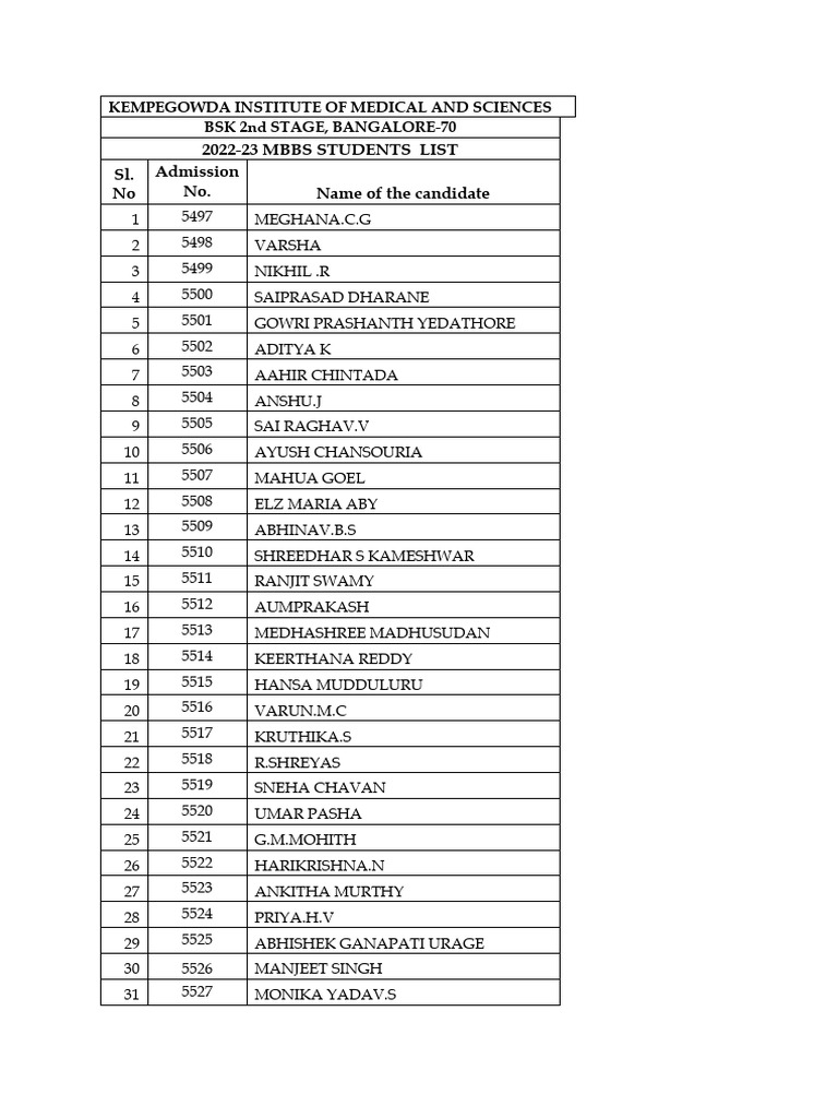 MBBS 2022 23 Students List | PDF