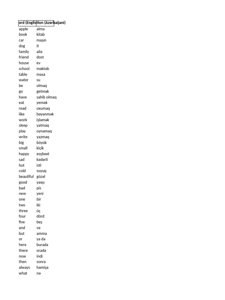 A1 Vocabulary List | PDF