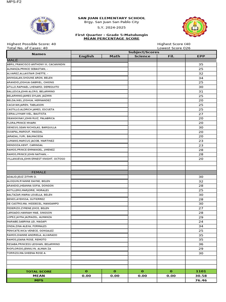 Grade 5 Matulungin MPS Report 2024-2025 | PDF | Mathematics