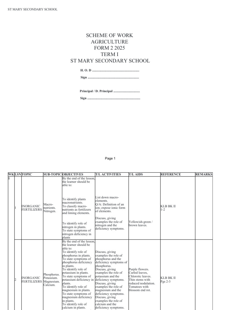 Agriculture - Form 2 - Term-I | PDF | Fertilizer | Nutrients