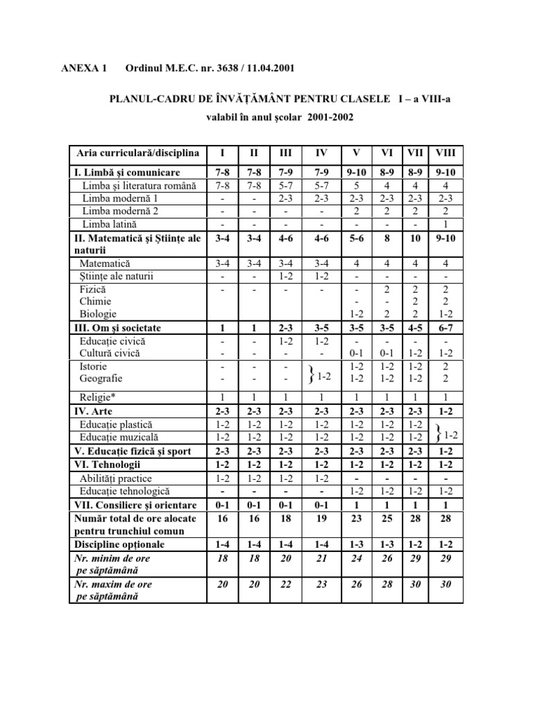 Plan Cadru Gimnaziu | PDF