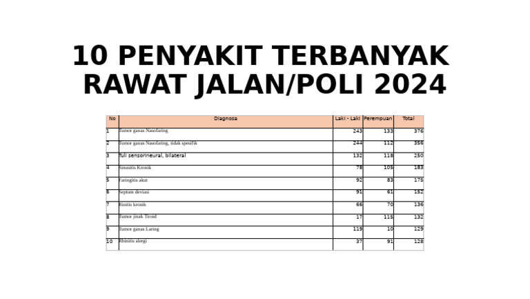 10 Penyakit Terbanyak Poli | PDF
