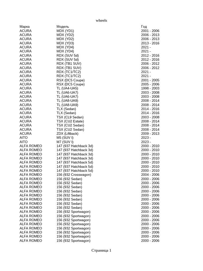 Wheels | PDF | Car | Automotive Technologies