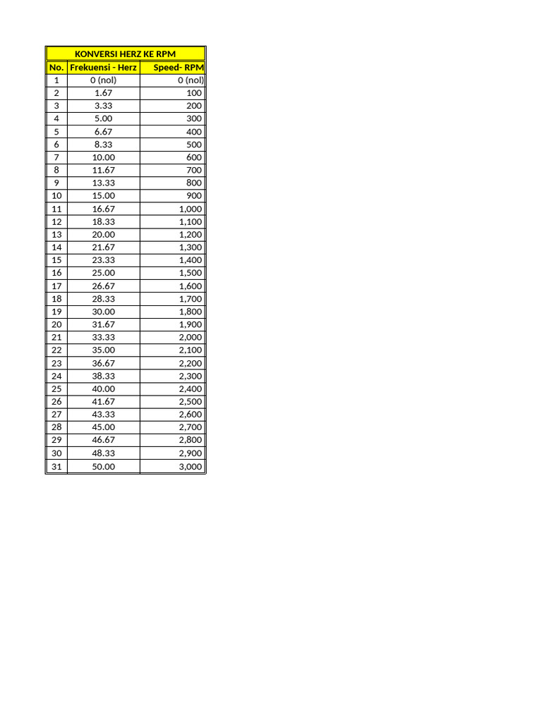 Convert HZ To RPM | PDF