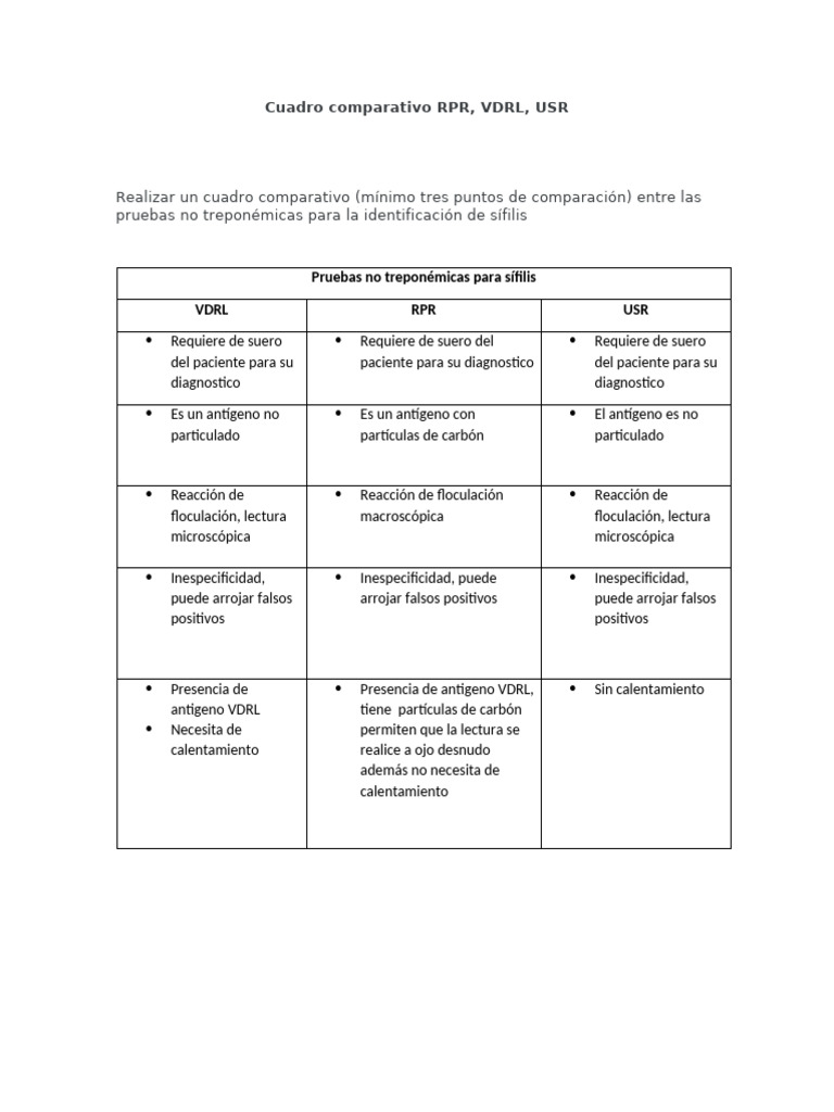 Cuadro Comparativo RPR | PDF